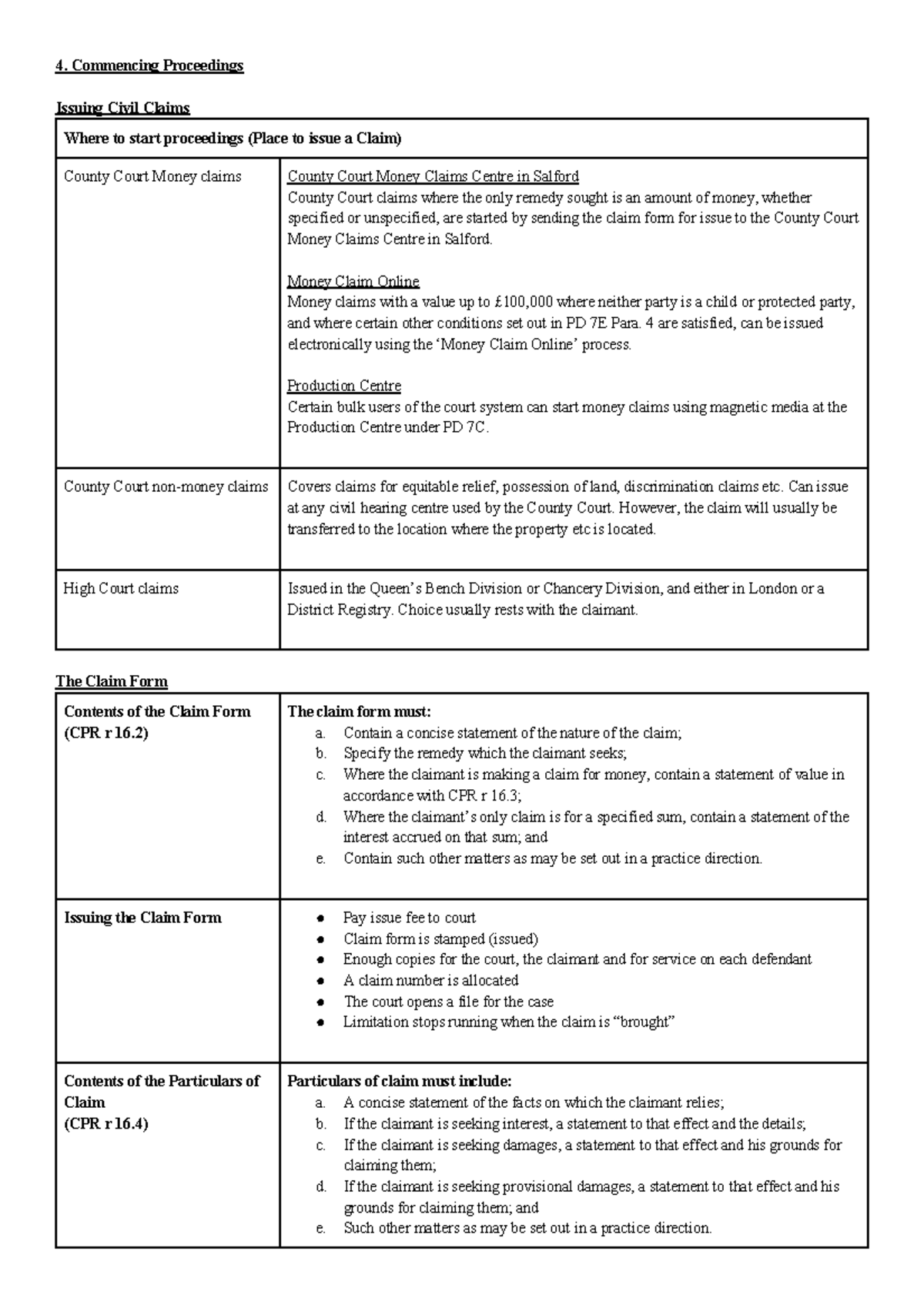 Commencing-Proceedings - 4. Commencing Proceedings Issuing Civil Claims ...