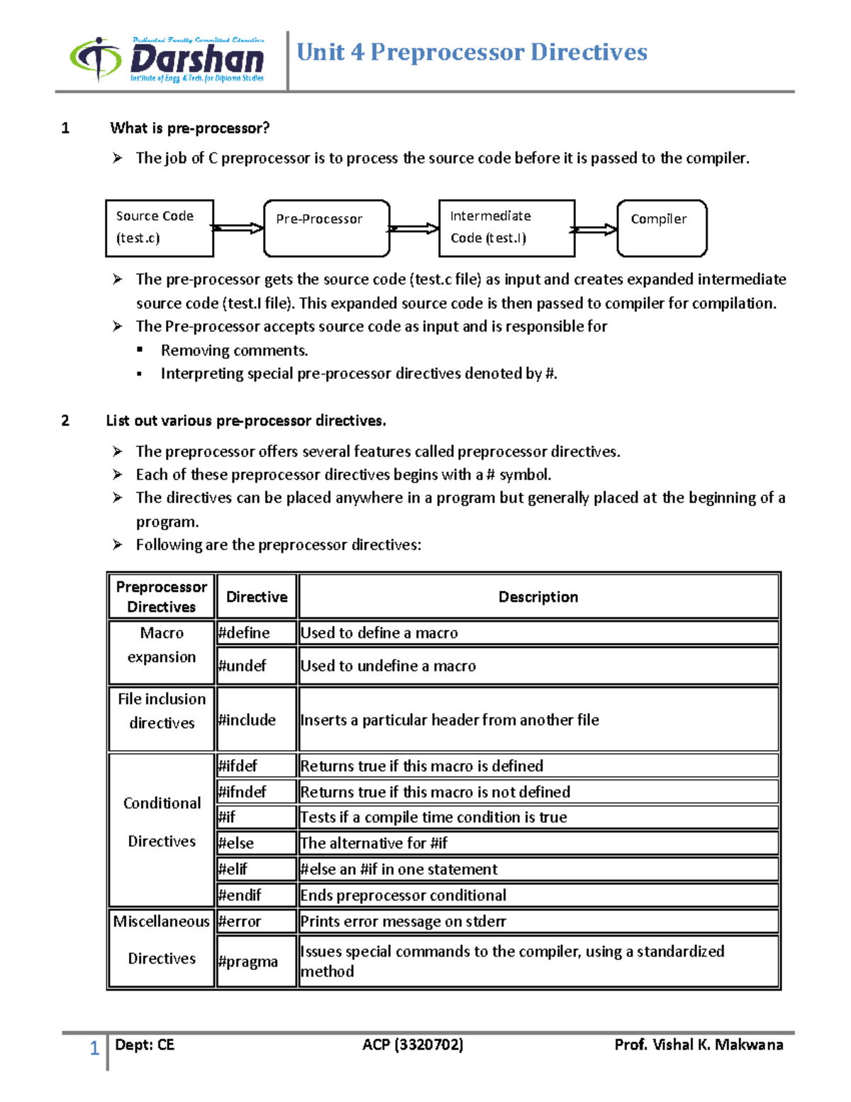 ACP Unit-4 ENG 2004 2018 084623 AM - 1 What is pre-processor? The job ...