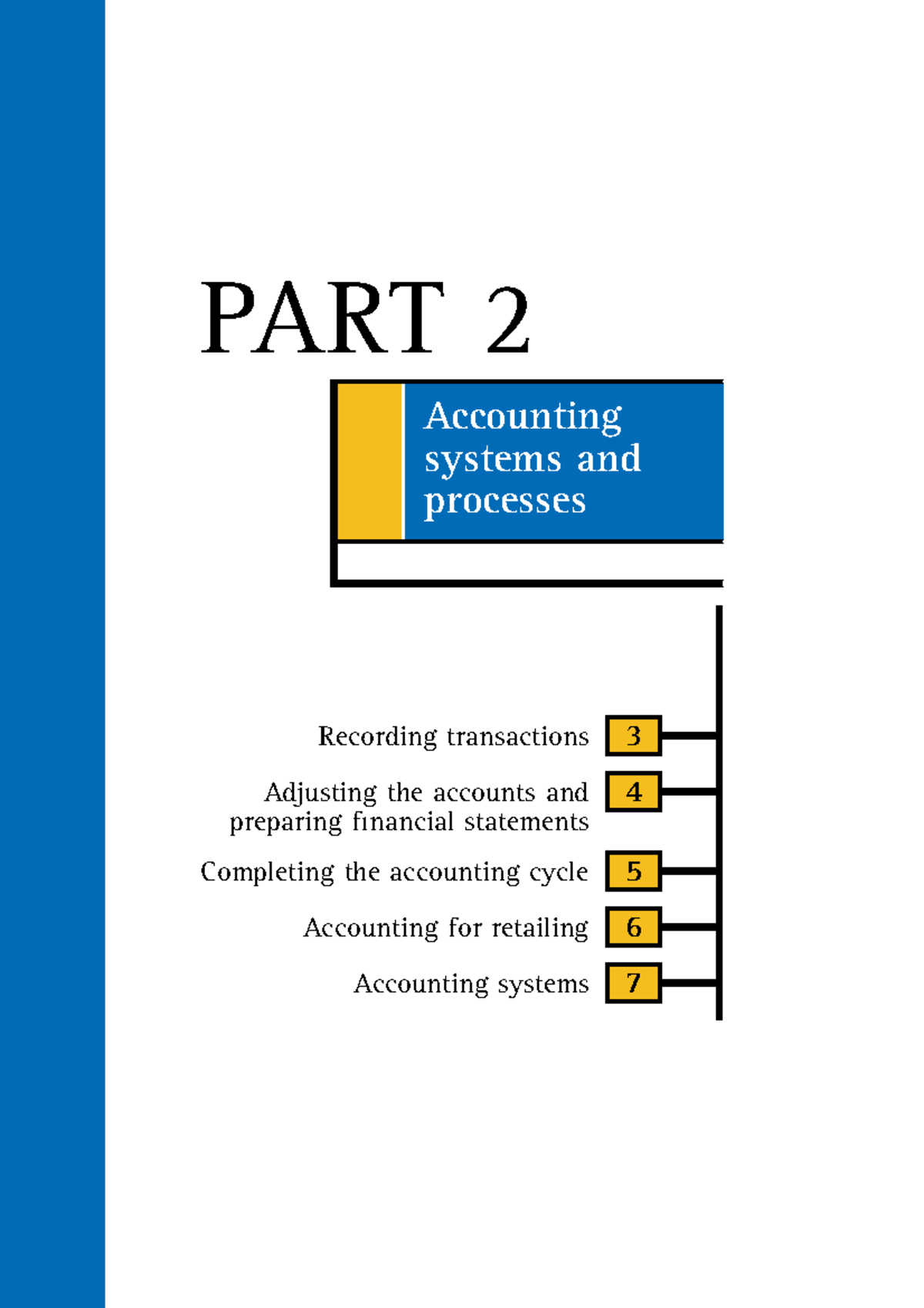 Ch 003 FAIA 5e - Accounting Systems and processes : recording ...