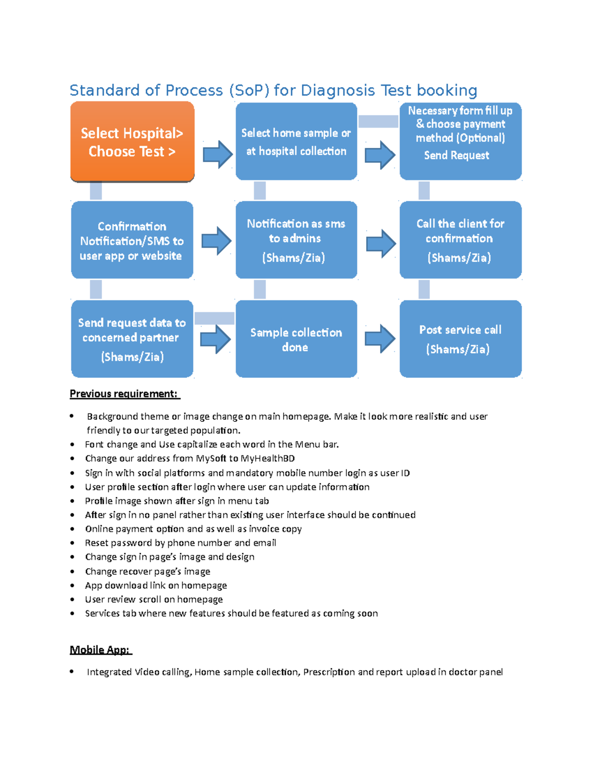 So P Item Booking - Practice Material - Standard of Process (SoP) for ...