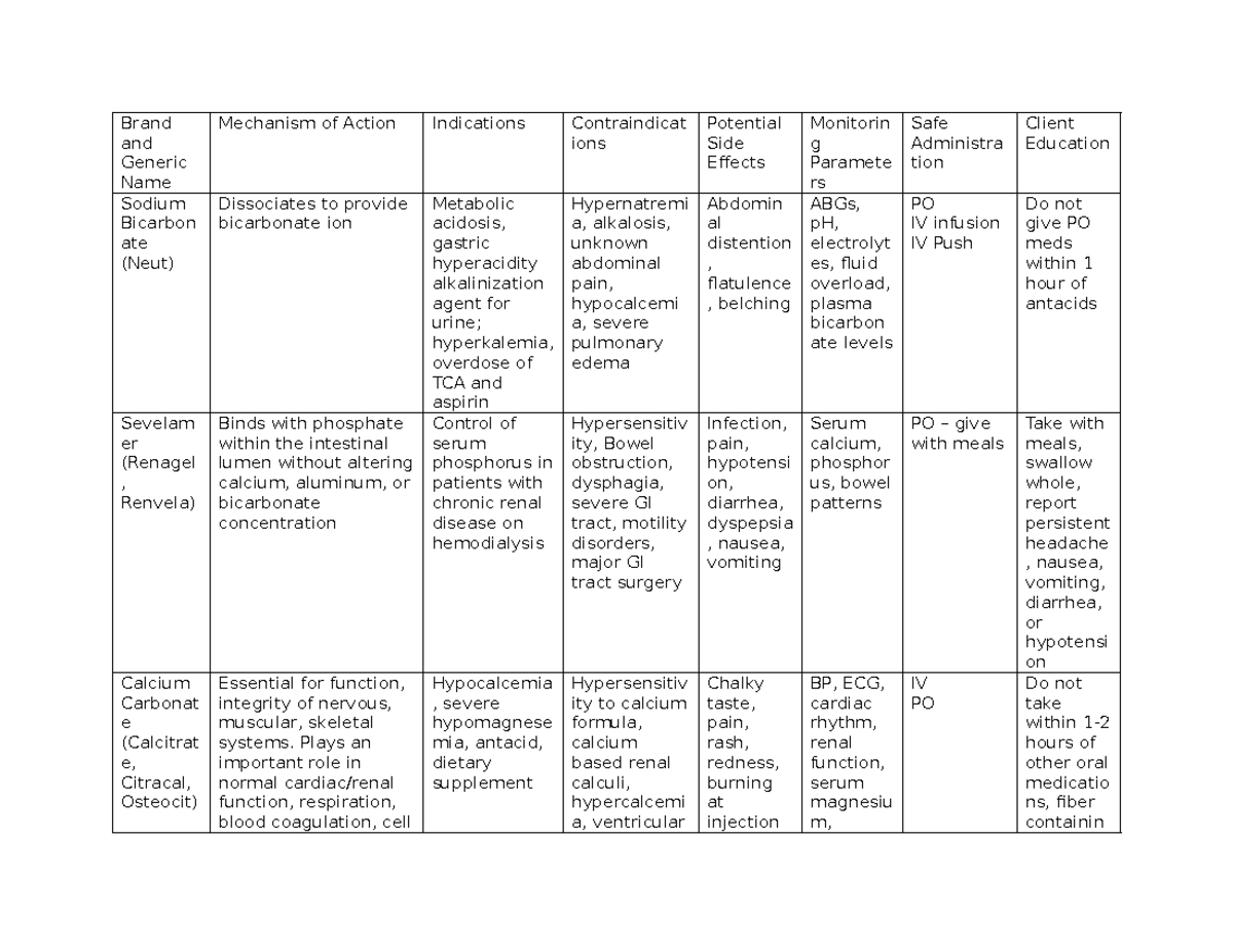 Drug Table 6 - module 3 - Brand and Generic Name Mechanism of Action ...