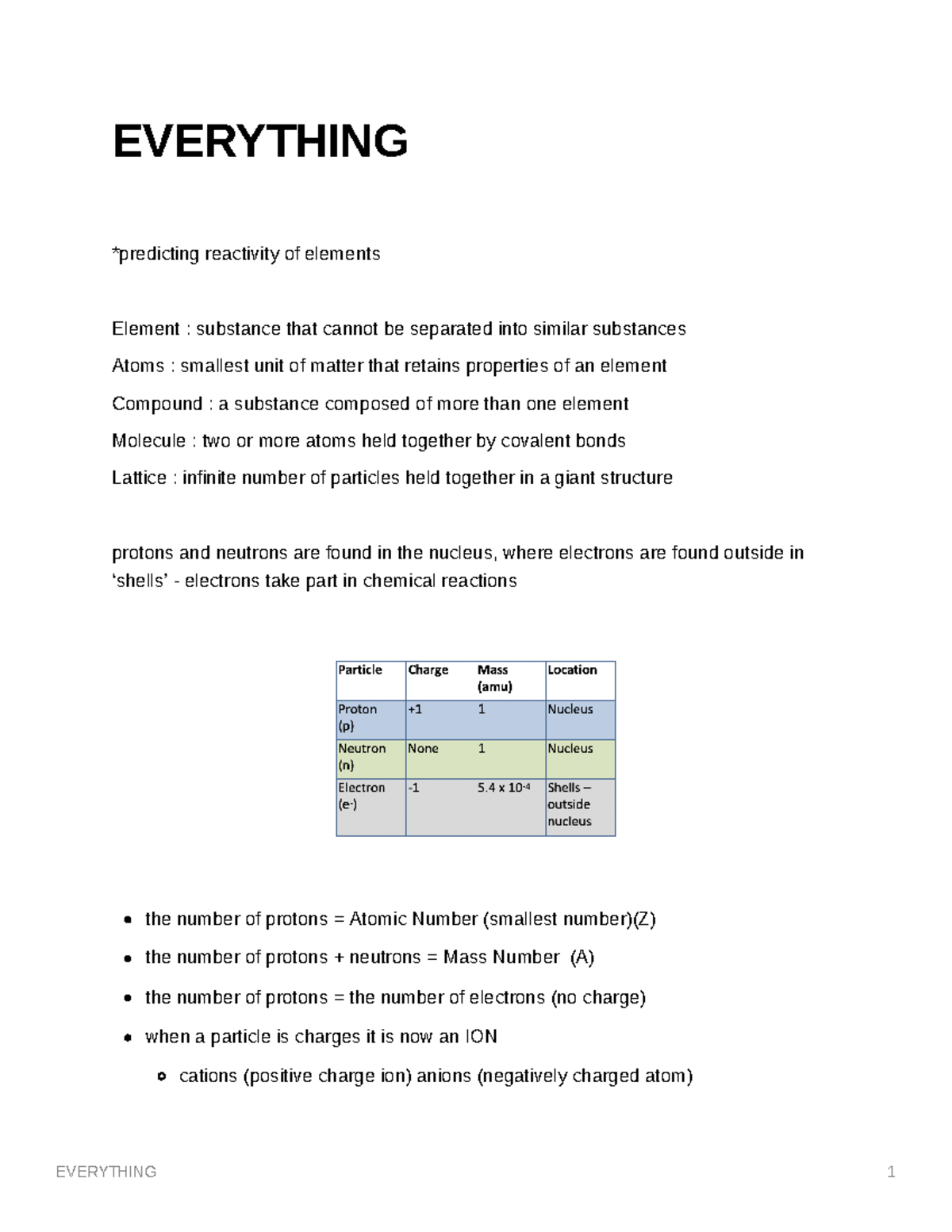 Chem notes - first-year content - EVERYTHING *predicting reactivity of ...