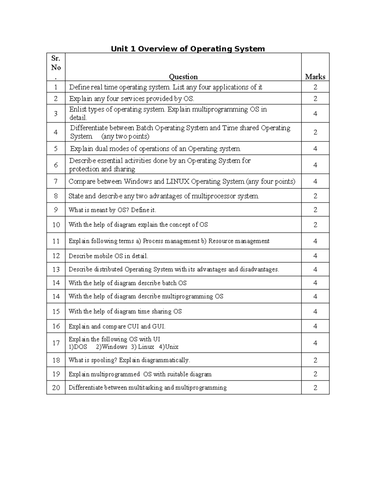 Q BANK OSY - no descrption - Unit 1 Overview of Operating System Sr. No ...