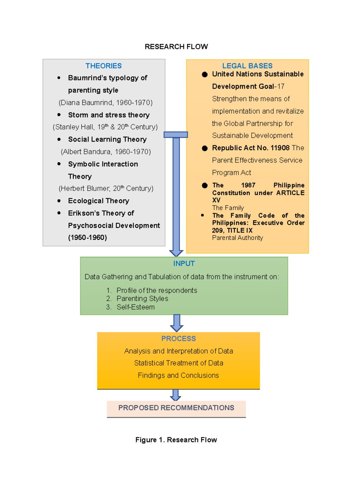 Research-FLOW - flow - RESEARCH FLOW Figure 1. Research Flow LEGAL ...