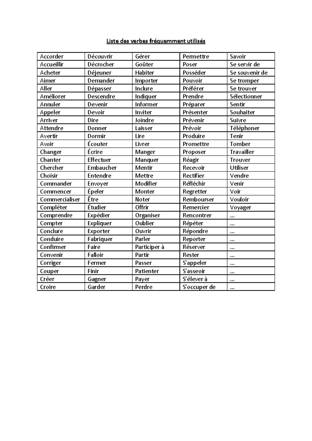 Conjugaison werkwoorden van in de cursus vervoegd - Liste des verbes ...