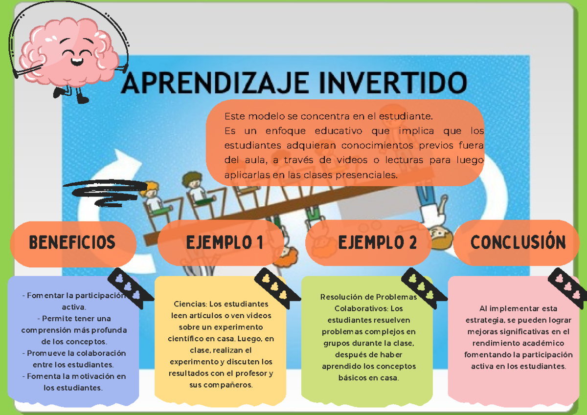 Aprendizaje Invertido Y Basado EN Experiencias - Este modelo se concentra en el estudiante. Es ...
