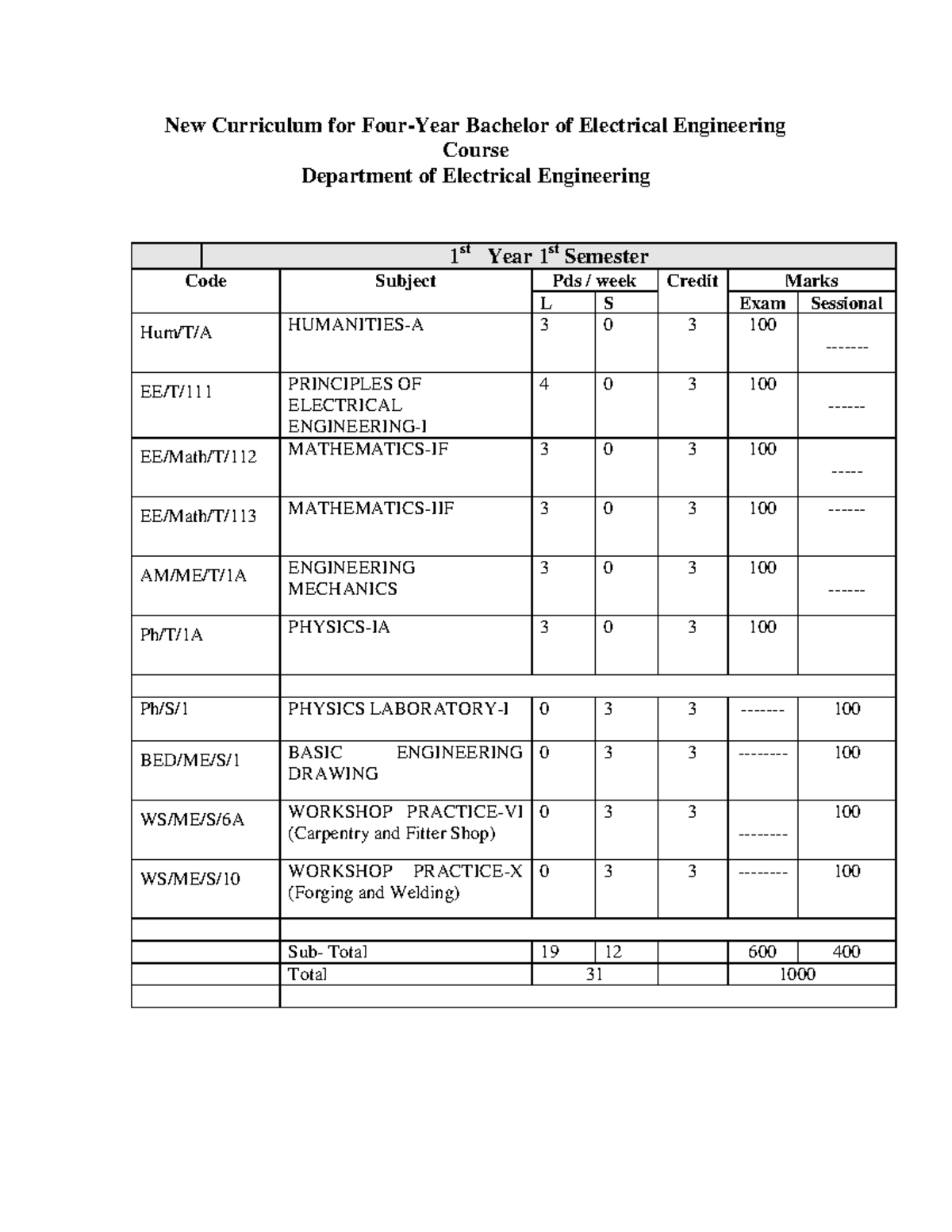 Curriculum for Electrical Engineering - New Curriculum for Four-Year ...
