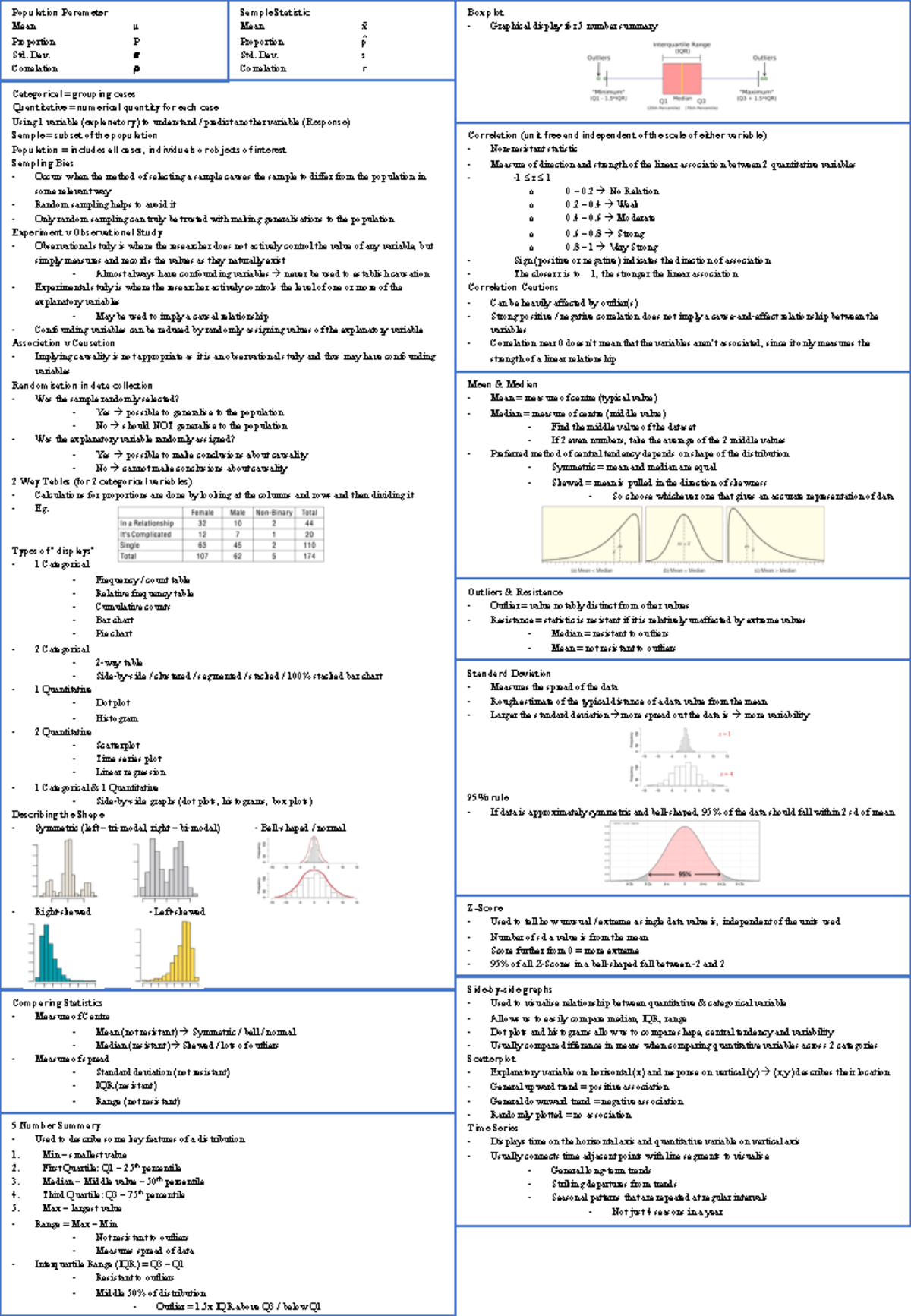 STAT101 Cheat Sheet - Categorical = grouping cases Quantitative = numerical quantity for each ...