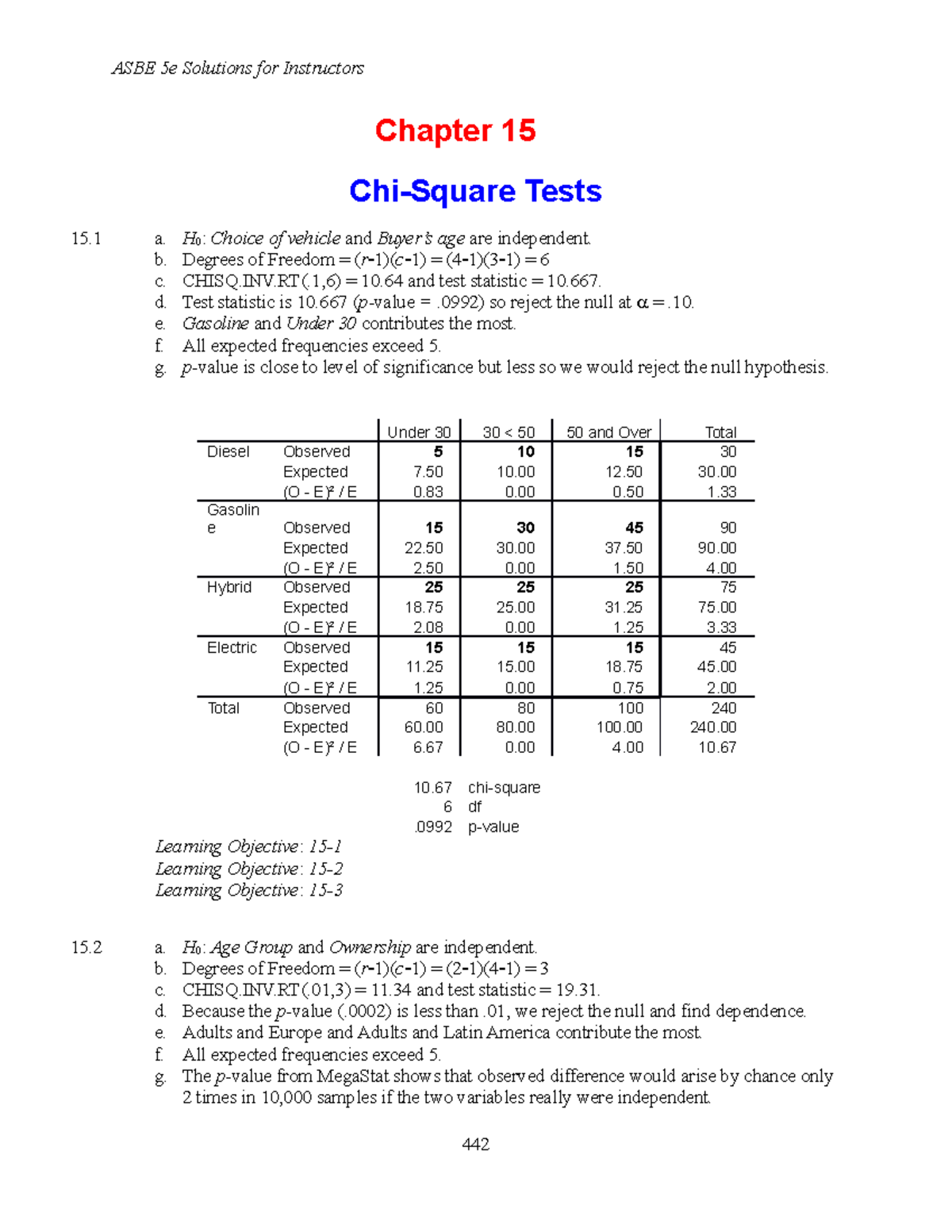 Problem Solutions Chapter 15 Chi-Square Tests - Chapter 15 Chi-Square ...