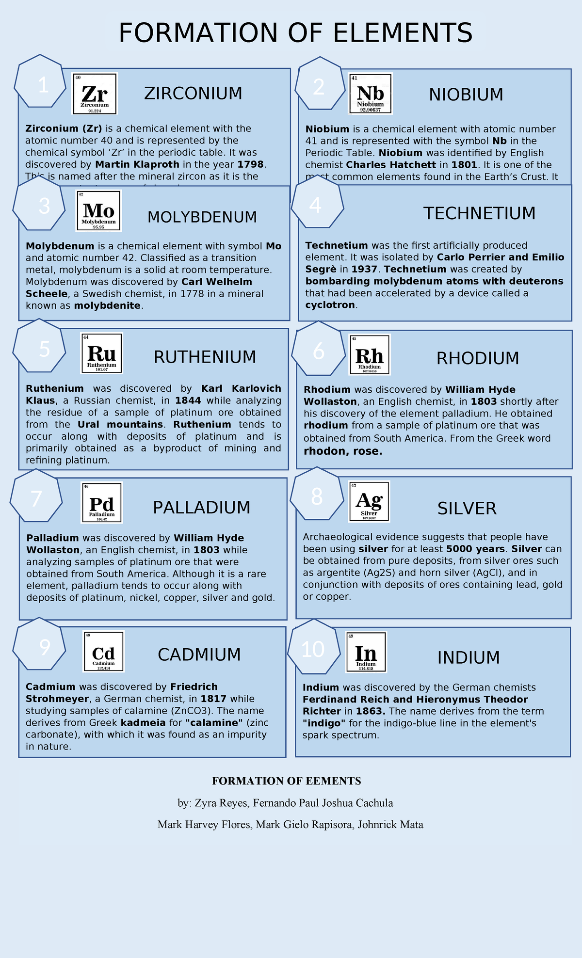 Physical science - lectures - Ruthenium was discovered by Karl ...