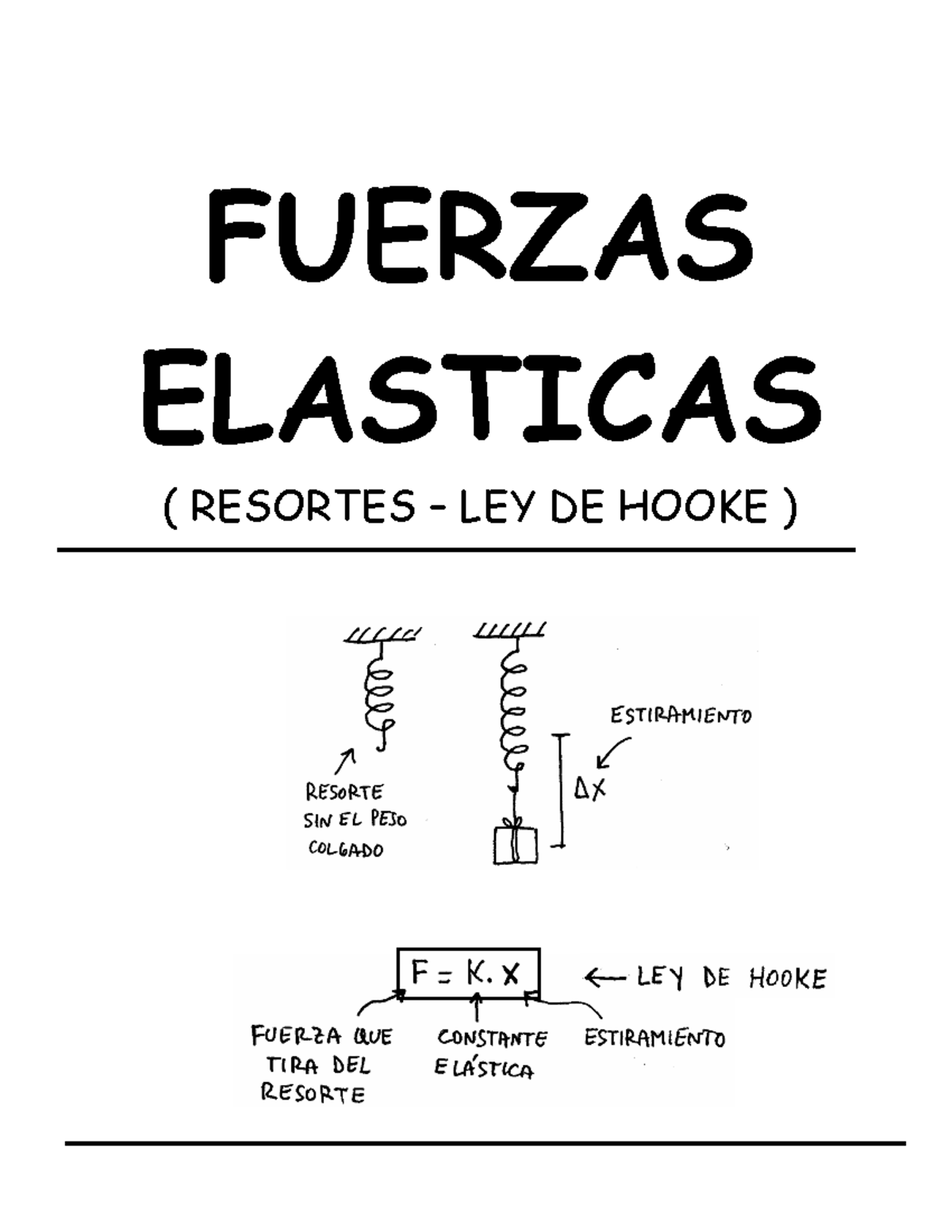 Fuerza Elástica - Teoría - FUERZAS ELASTICAS ( RESORTES – LEY DE HOOKE ...