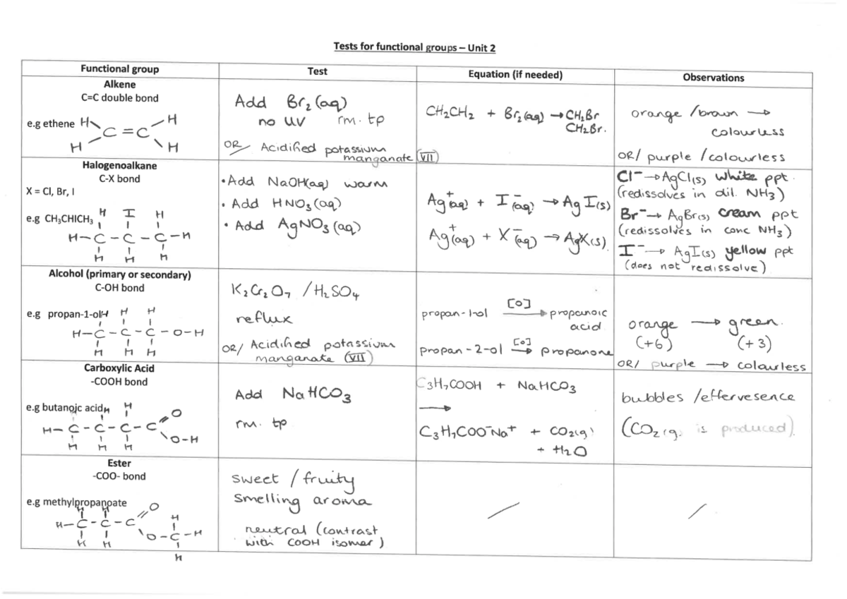 AS Unit 2 - Tests for functional groups - 4CCC0060 - Studocu