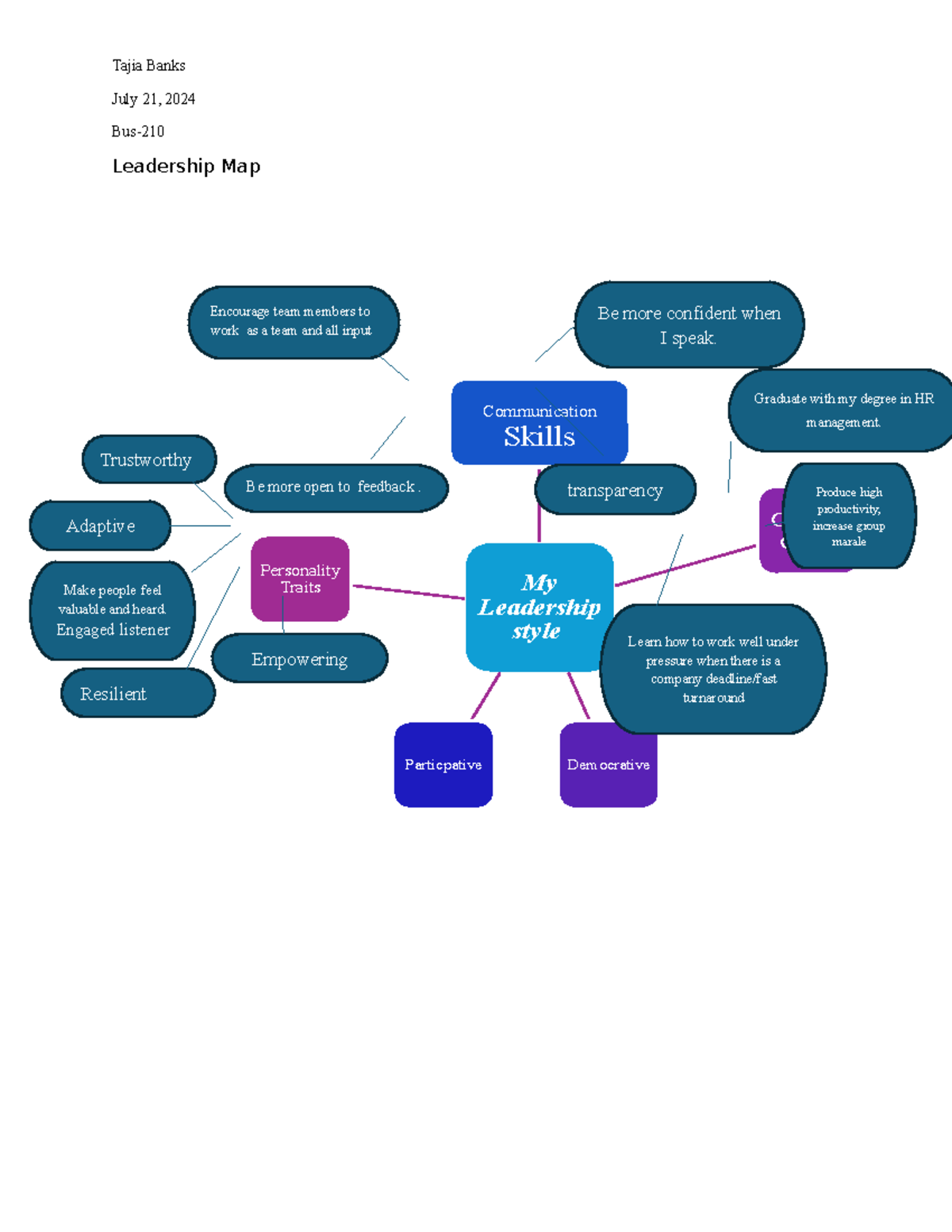 3-2 Leadership map - Tajia Banks July 21, 2024 Bus- Leadership Map My ...