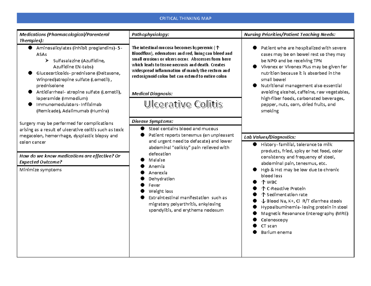 Ulcerative Colitis - Padgett - CRITICAL THINKING MAP Medications ...