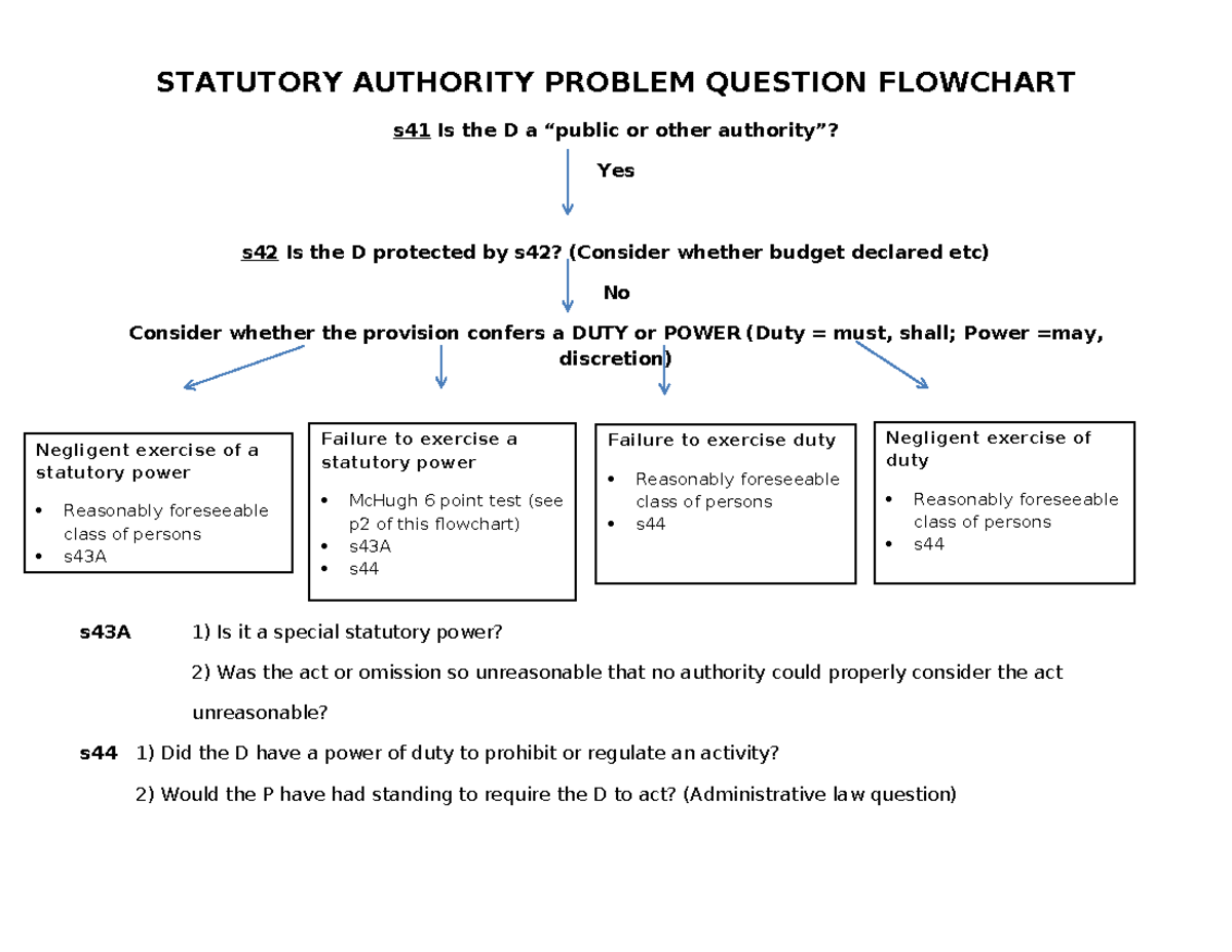 Statutory Public Authorities Flowchart - STATUTORY AUTHORITY PROBLEM QUESTION FLOWCHART s41 Is ...