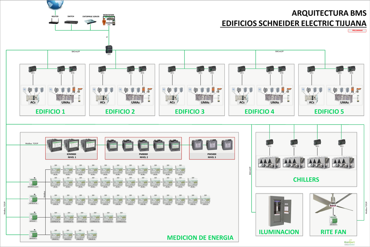 Diagrama Tijuana Schneider Electric - ROUTER SWITCH ENTERPRISE SERVER ...