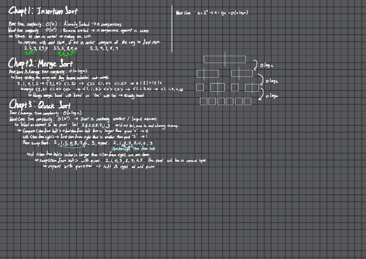 Sc2001 Algorithms Chapt1 Insertion Sort Worst Case N 2 K Ign O Nlogn Best Time