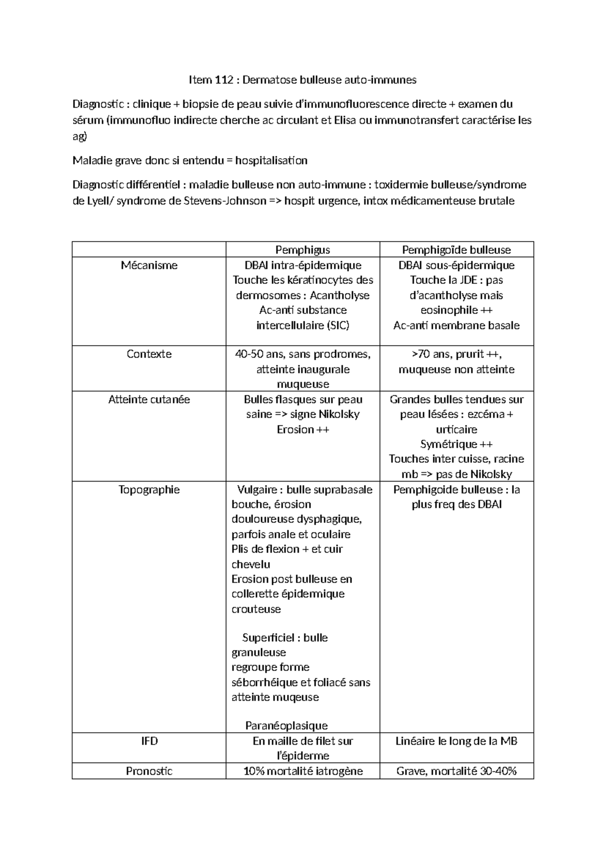 Fiche item - Item 112 : Dermatose bulleuse auto-immunes Diagnostic ...