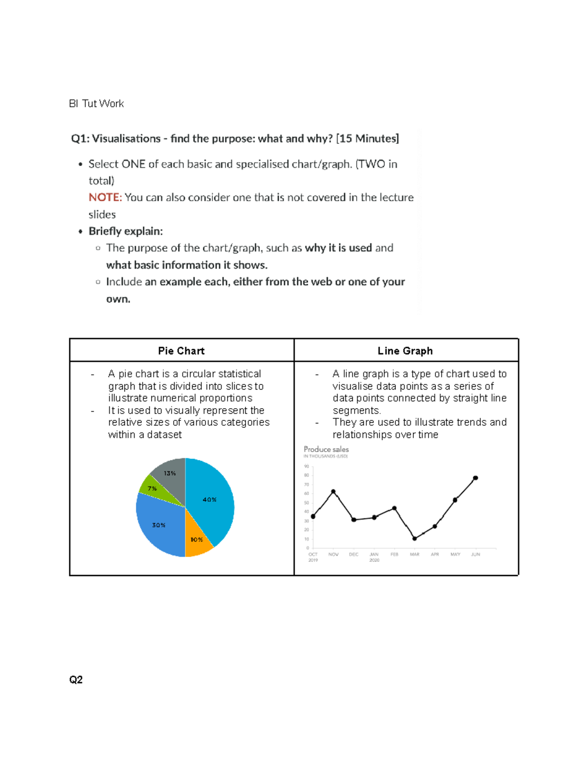 BI Week 5 Tut Work - 032558 - BI Tut Work Pie Chart Line Graph A pie ...