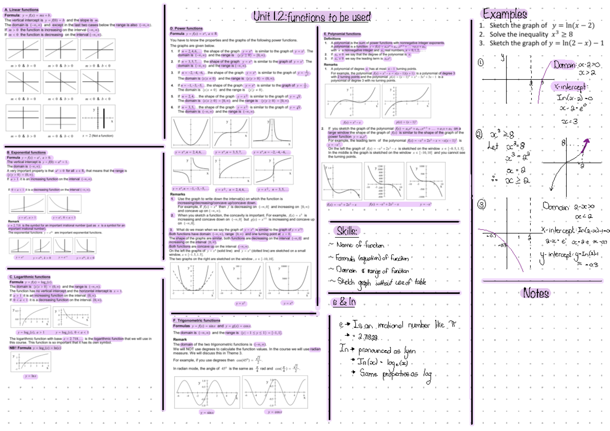 WTW 144 - Summary on graphs - Unit 1:functions to be used Skills: e ...