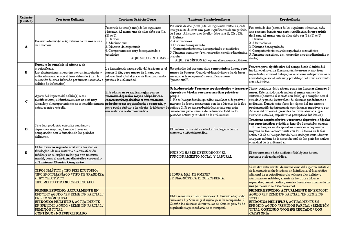 Cuadro-trastornos delirante, psicótico breve, esquizofrénico ...
