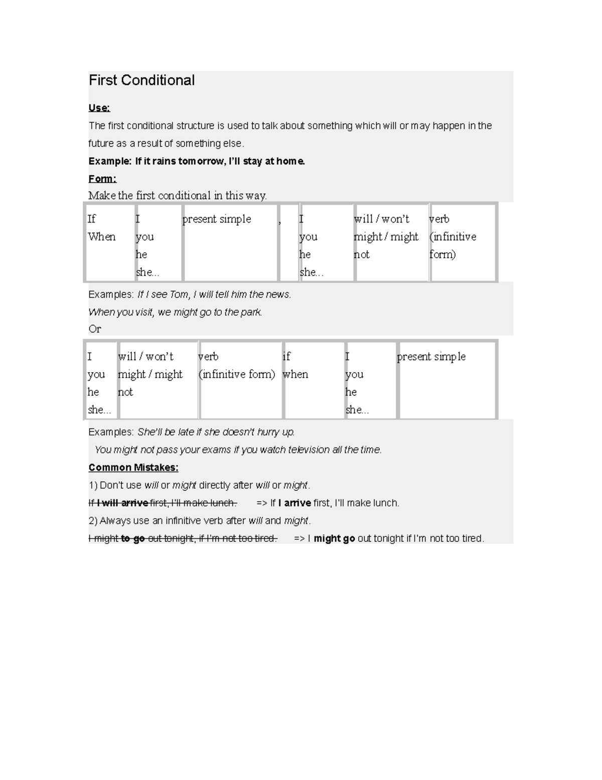First Conditional (Câu điều kiện loại 1) - First Conditional Use: The ...