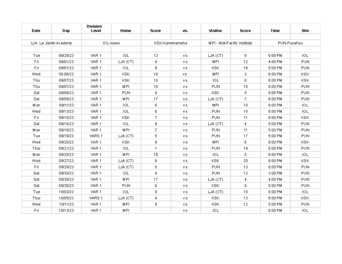 Hawaii games var 1 - Sheet 1 - Date Day Division Level Home Score vs. Visitior Score Time Site ...