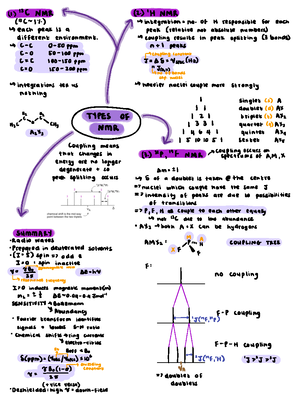 NMR Spectroscopy - CHEM40003 - Studocu