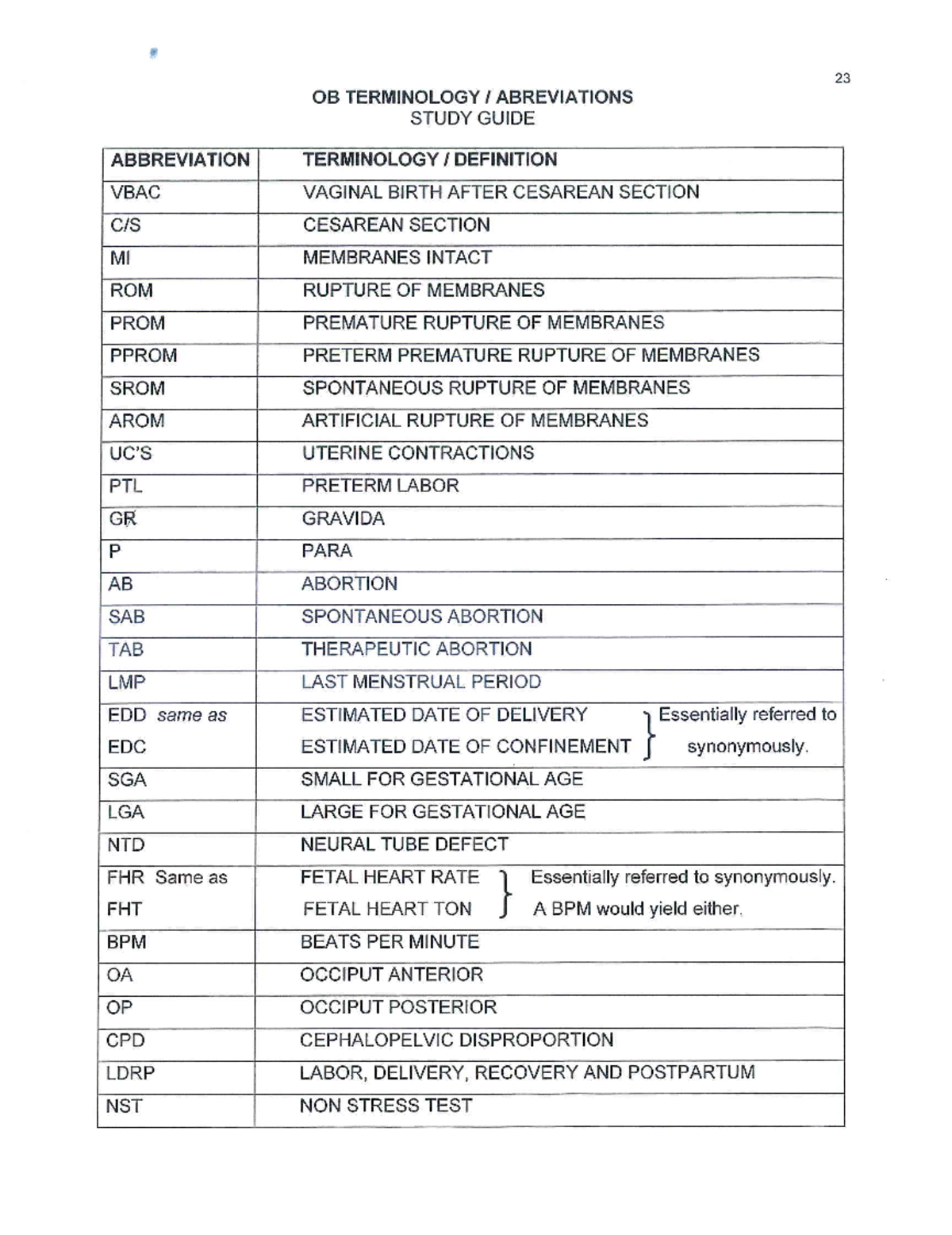 Ob abbreviations and drugs - 23 OB TERMINOLOGY ABREVIATIONS STUDY GUIDE ...