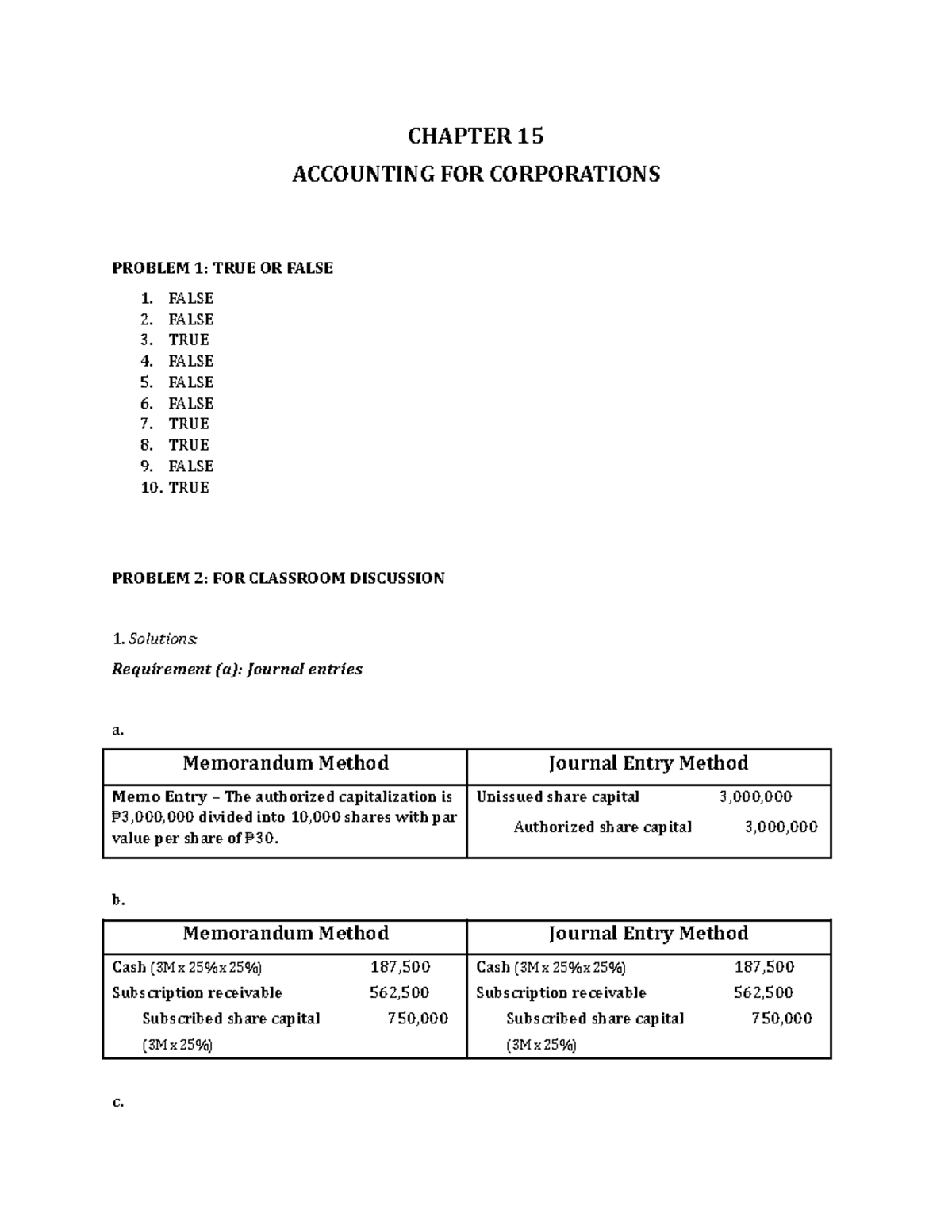 Chapter 15 Accounting for Corporation - Bachelor of Science in ...