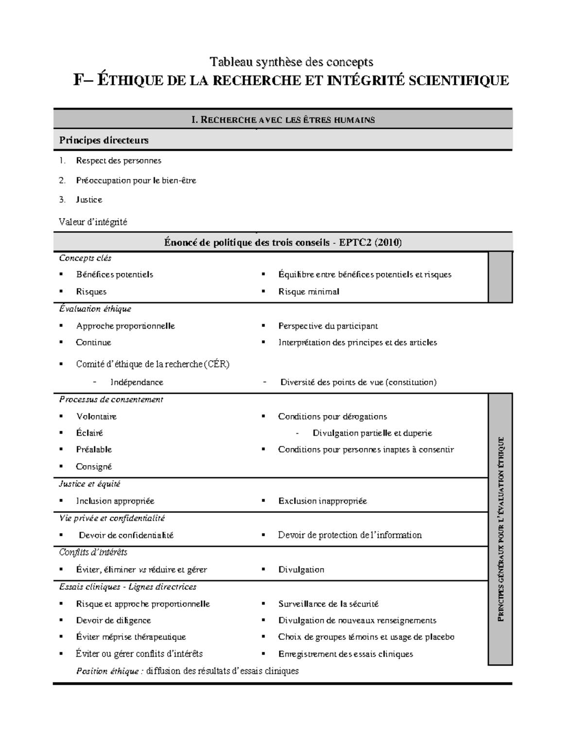 Tableau synth%C3%A8se F - Ethique - TTaabblleeaauu ssyynntthhèèssee ...