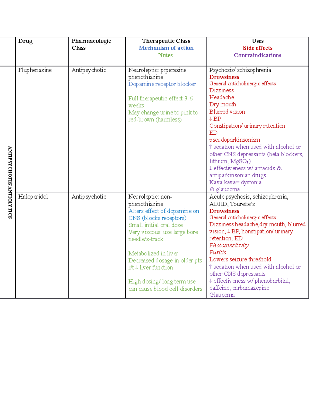 Exam 3 Prototype Drugs - NMNC 1230 - CNM - Studocu