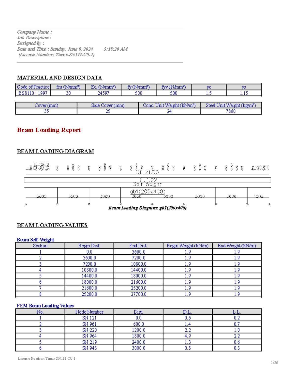 Beam Loading Report - gb