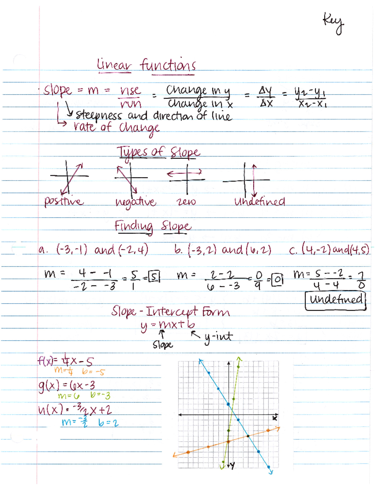 Linear Functions (Review) - Key linear functions slope m nse change Ay ...