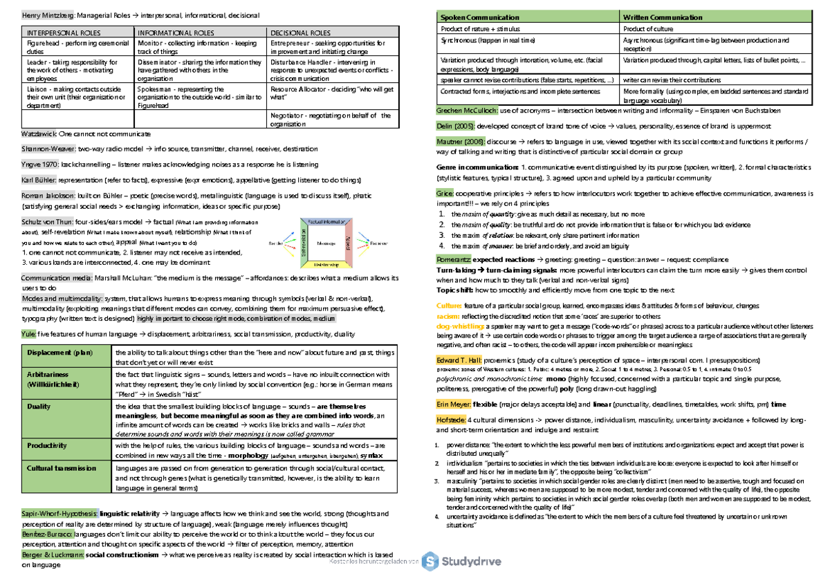 IBC overview short summary - Henry Mintzberg: Managerial Roles ...
