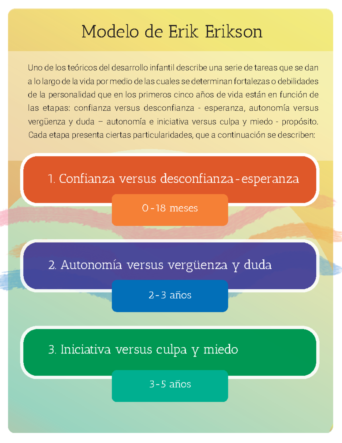 Modelo Desarrollo Erikson - Modelo de Erik Erikson Uno de los teóricos ...