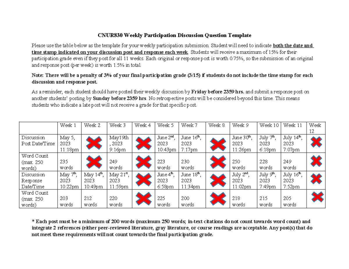 CNUR830 - Participation grades - CNUR830 Weekly Participation ...