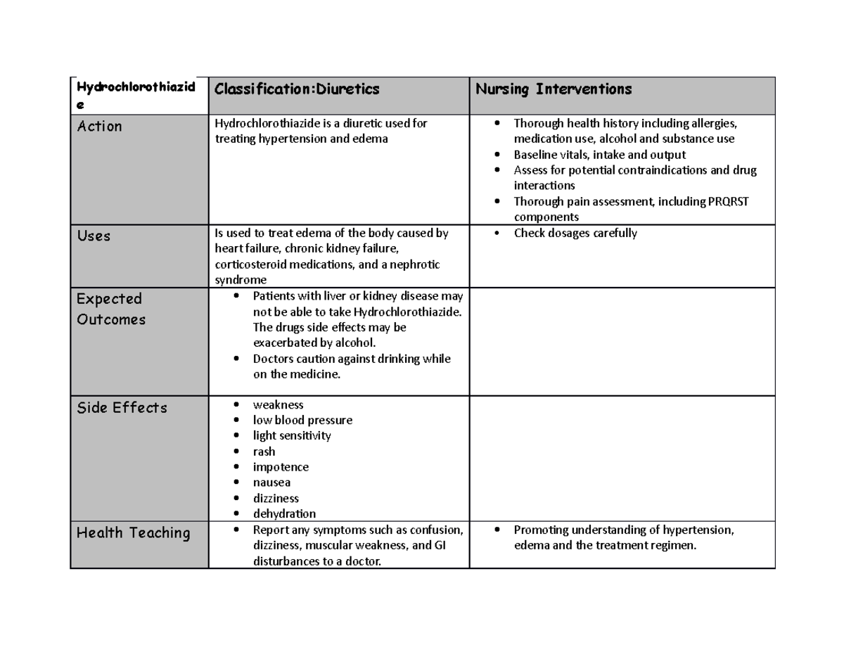 NRSG199 - hydrochlorthiazide Drug Card - Hydrochlorothiazid e ...