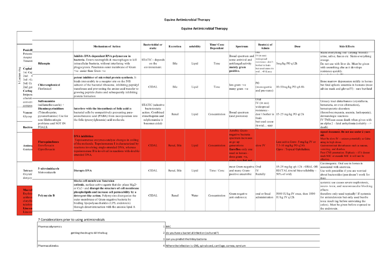 Equine bible - equine antibiotics summary table - TV4002:12 - JCU - Studocu
