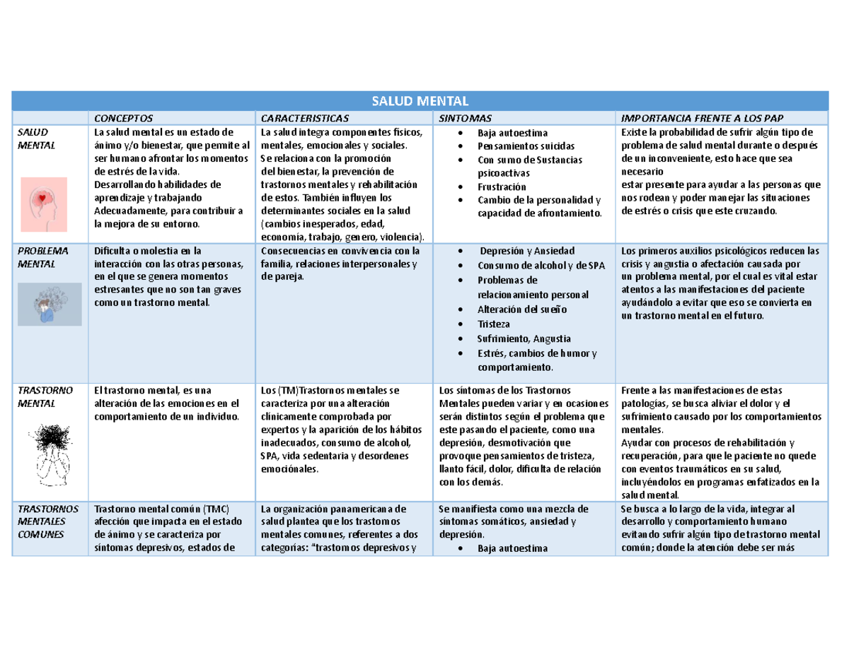 Matriz DE Salud Mental - aprendizaje - SALUD MENTAL CONCEPTOS ...