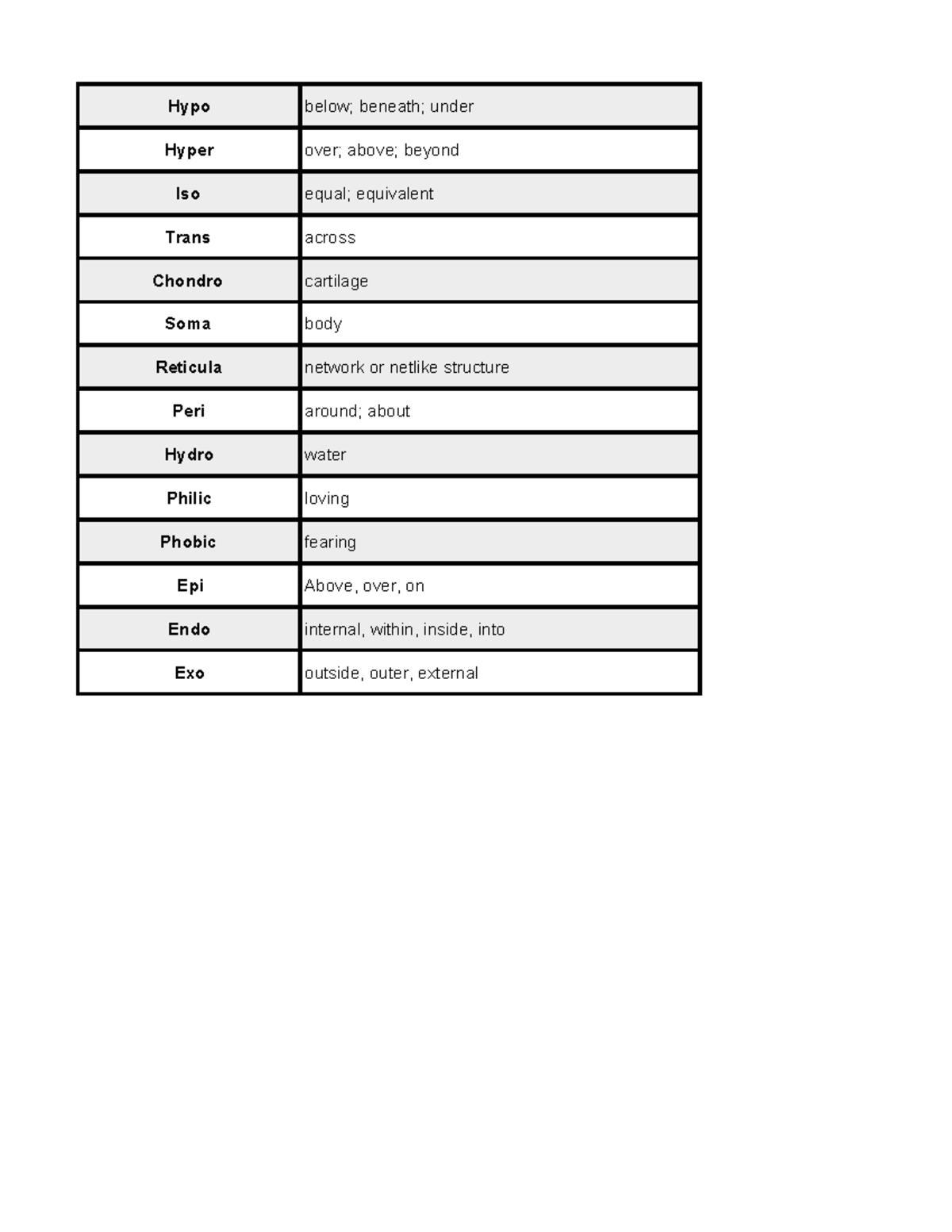 Root word meanings - Root word study guide - BMD-251-102 - Hypo below ...