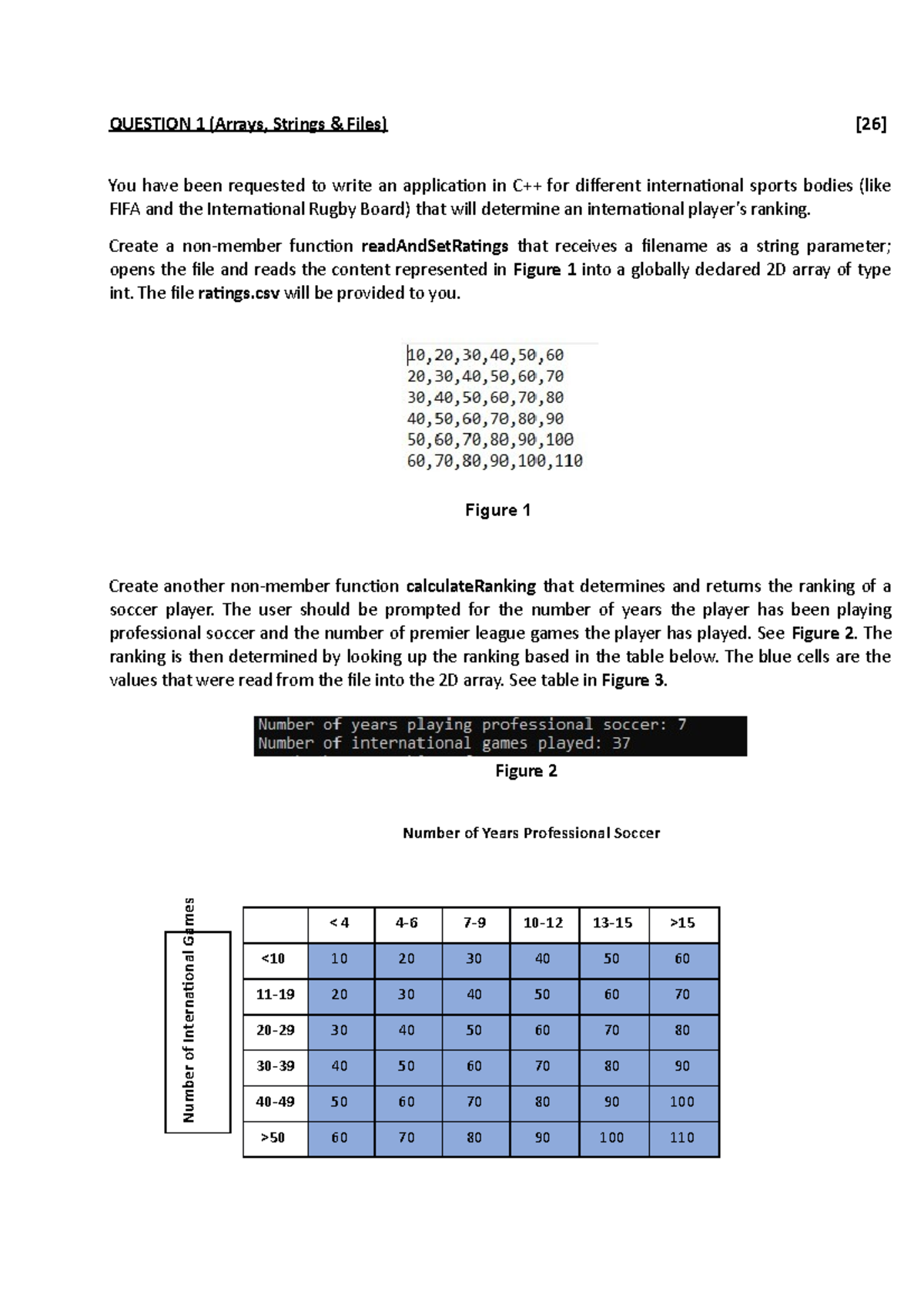Homework - QUESTION 1 (Arrays, Strings & Files) [26] You have been requested to write an - Studocu