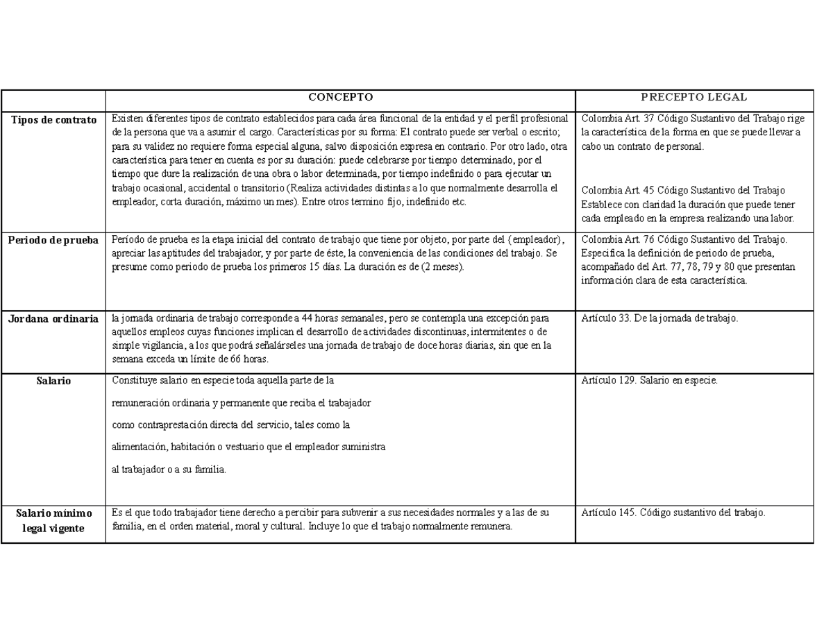 Matriz Nómina David Santiago Hernandez Vanegas - CONCEPTO PRECEPTO ...