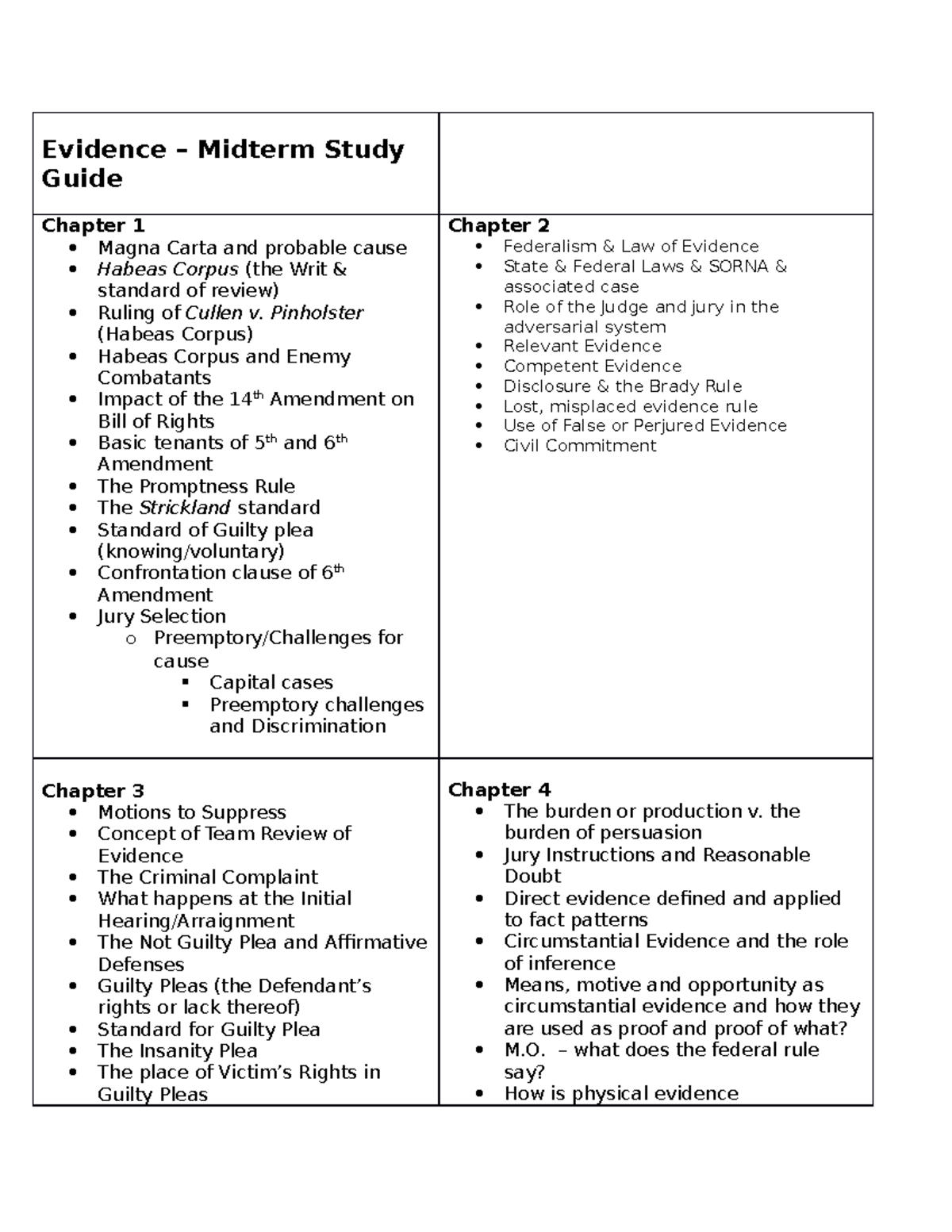 Midterm Study Guide-1-1 - Evidence – Midterm Study Guide Chapter 1 Magna Carta and probable ...