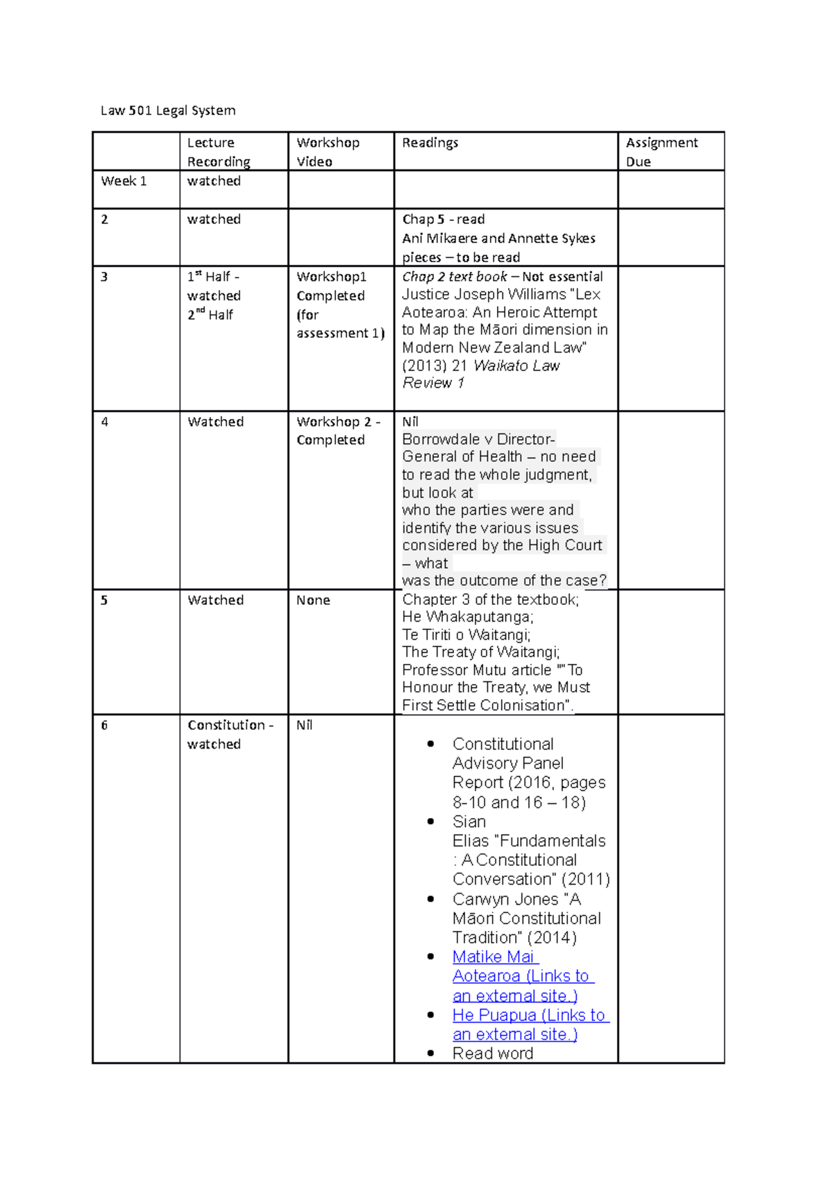 Law 501 Legal System - Master Checklist - Law 501 Legal System Lecture ...