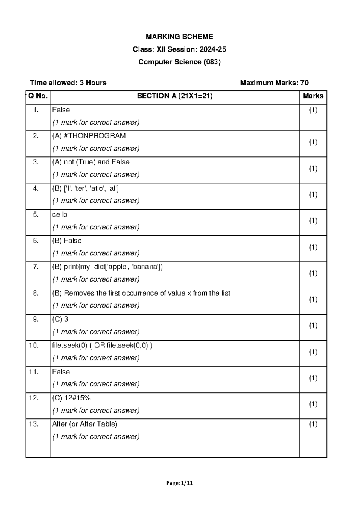 Computer Science-MS - CHCCVNN - MARKING SCHEME Class: XII Session: 2024- 25 Computer Science ...