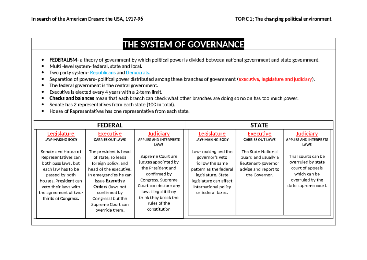USA Knowledge organiser 1 - THE SYSTEM OF GOVERNANCE FEDERALISM- a ...