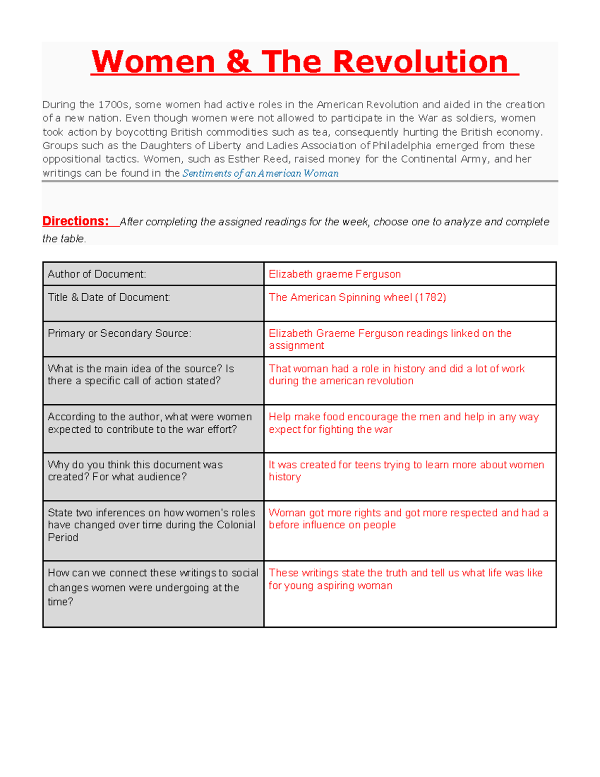 Copy of Women & The Revolution (2) - Women & The Revolution During the ...