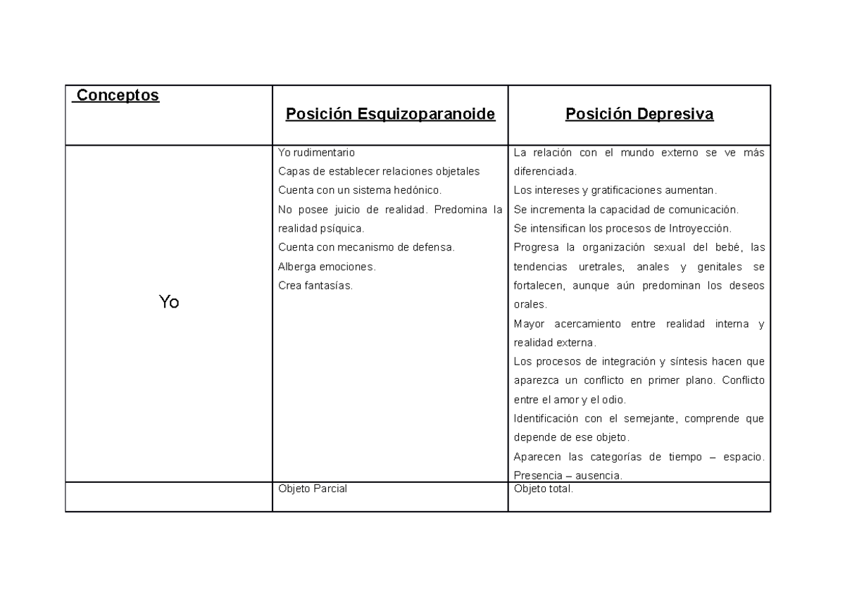 Cuadro concepto posición - Conceptos Posición Esquizoparanoide Posición ...