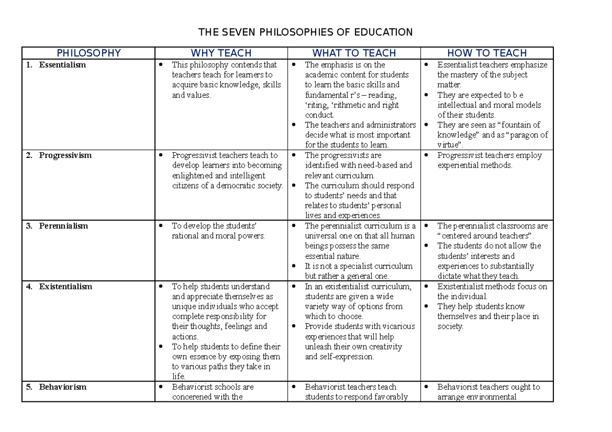 The Seven Philosophies of Education Phil - THE SEVEN PHILOSOPHIES OF ...